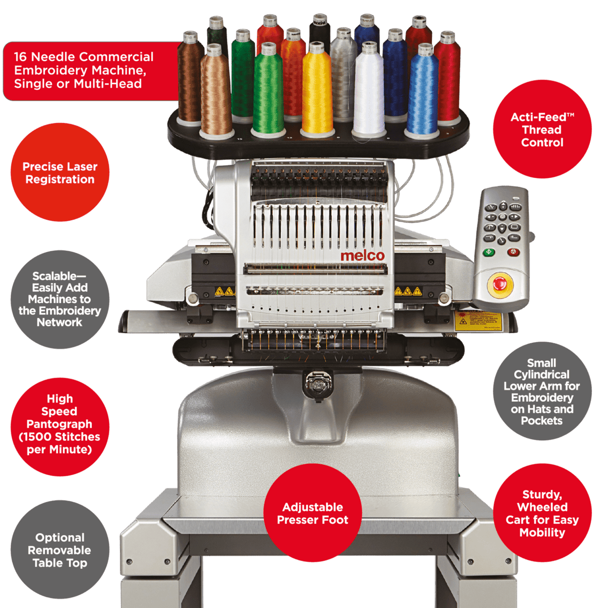 Melco EMT16X 16-Needle Embroidery Machine | GPI Supplies